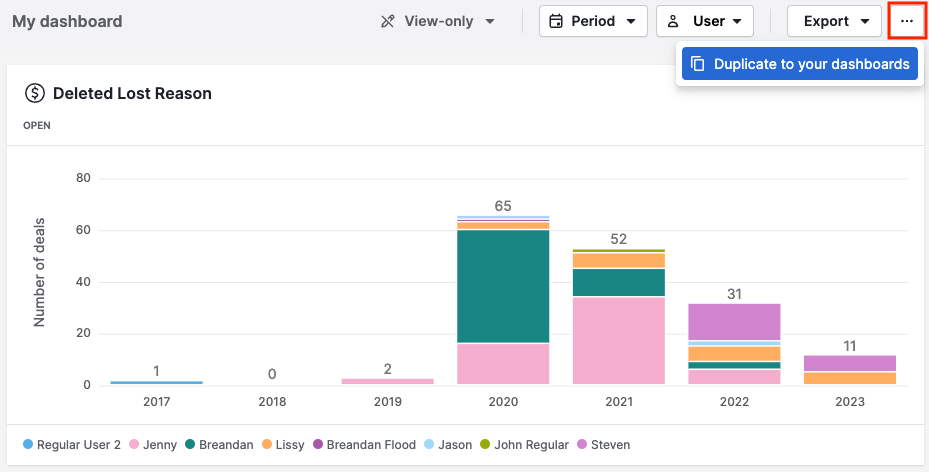 Avances: duplicación - Knowledge Base | Pipedrive
